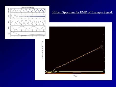 Ppt The Hilbert Transform And Empirical Mode Decomposition Powerpoint Presentation Id5707644