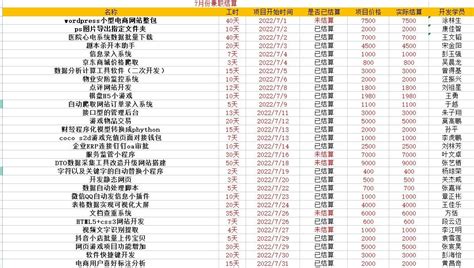 学习Py资料合集爬虫兼职数据分析 哔哩哔哩