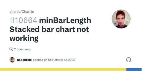 Minbarlength Stacked Bar Chart Not Working · Issue 10664 · Chartjschartjs · Github