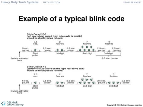 PPT ABS And EBS PowerPoint Presentation Free Download ID 2971458