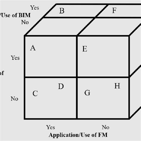 Conceptual Framework Cube Own Illustration Download Scientific Diagram