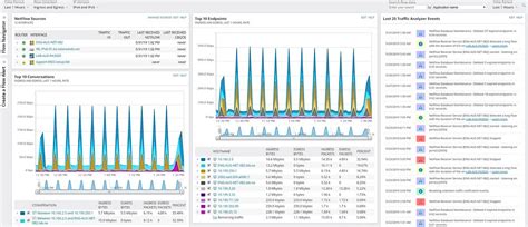 Monitor Windows Server Bandwidth Usage [ Free Tools And Utilities]
