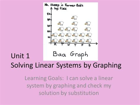 Unit 1 Solving Linear Systems By Graphing Ppt Download