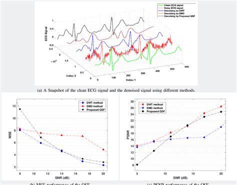 Performance Of The Proposed Quantum Smoothing Filter In Comparison With Download Scientific