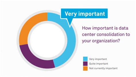 Data Center Security