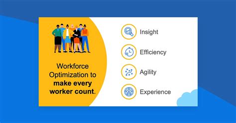 Workday Us Workforce Optimization Solution Workday Us