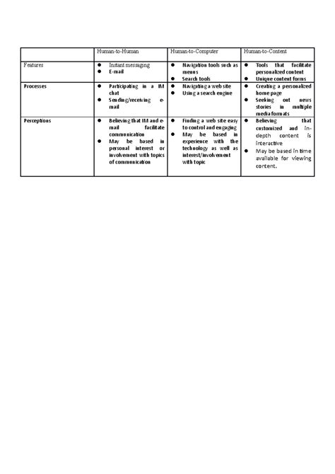 Computer Class Homework 1 Human To Human Human To Computer Human To