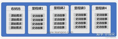 什么是产品路线图？如何做产品路线图规划 知乎