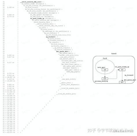 ebpf 技术实践：加速容器网络转发，耗时降低60 ！ 知乎