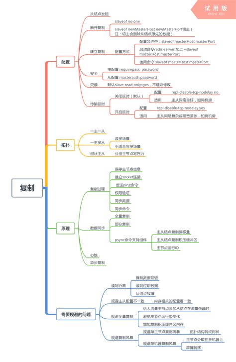 Redis设计与实现 前端进阶之旅