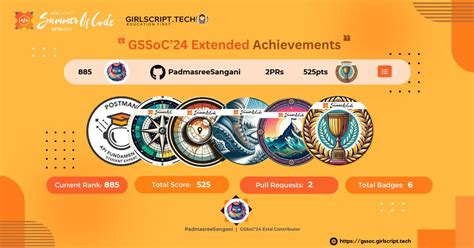 Gssoc2024 Opensource Techcommunity Girlscript Codingjourney