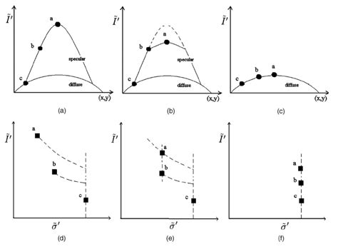 basic idea of the iterative framework using local two pixels operation