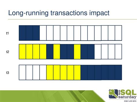 Inside Transaction Logging Ppt Download