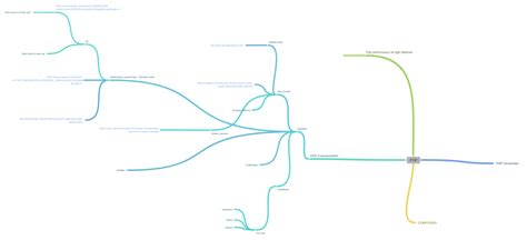 Php Php Frameworkleri Laravel Way To Learn Laravel Posts
