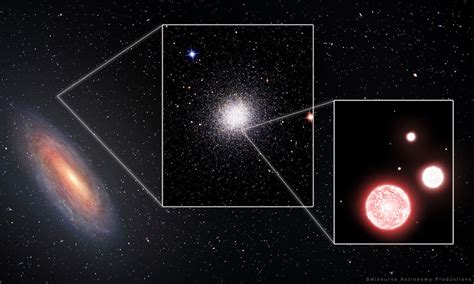 Astronomers Discover Metal Poor Globular Cluster Swinburne