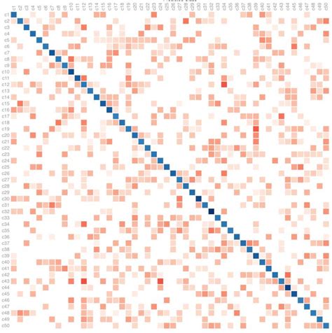 Arun Majumdar On Linkedin Python Preventive Segregationofduties