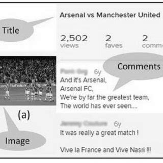 One Example Of Heterogeneous Data Download Scientific Diagram