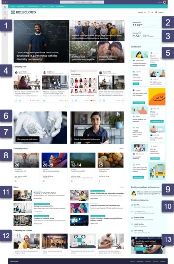 为viva connections创建 sharepoint 主网站 microsoft learn