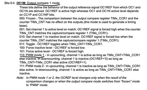 Getting Started With Stm32l053 Timer In Pwm Mode Embeddedexpertio