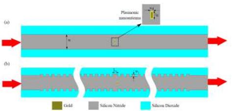 Schematic Diagram Of A Plasmonic Nanoantenna Interrogated By A A