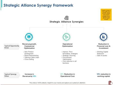 synergy framework slide team
