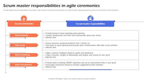 Scrum Ceremonies Slide Team