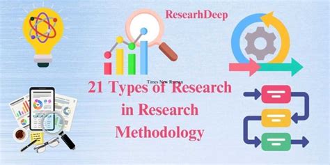Definition Of Research Methodology By Authors