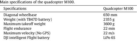 Table 4 From Visual Inertial Estimation Of Velocity For Multicopters