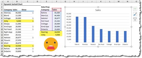 Excel Dynamic Sorted Chart Xelplus Leila Gharani