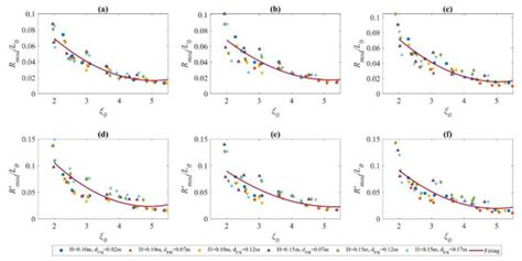 Jmse Free Full Text Efficiency And Wave Run Up Of Porous Breakwater With Sloping Deck