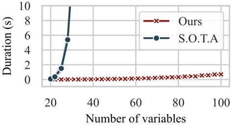 논문 리뷰 Fast Proxy Experiment Design For Causal Effect Identification