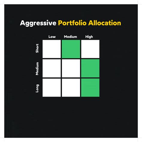 Moderate Portfolio Asset Allocation At Meghan Herbert Blog