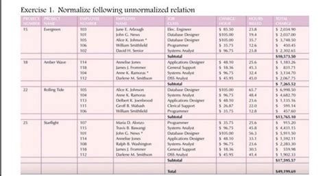 Solved Exercise 1 Normalize Following Unnormalized Relation Chegg Com