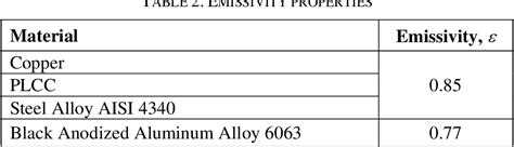 Table 2 From Finite Element Modeling Of A Transistor Heat Sink Semantic Scholar