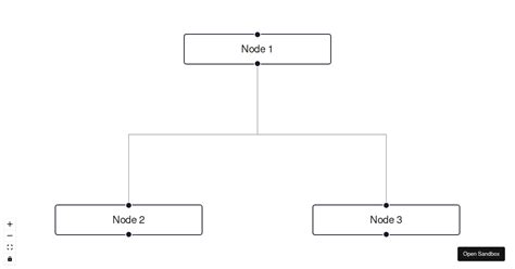 React Flow Allaroundpanning Codesandbox