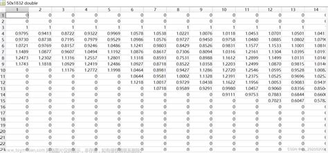 Matlab如何删除矩阵中的零元素重新整理不等行的矩阵 Toy模板网 Matlab如何删除矩阵中的零元素重新整理不等行的矩阵 Toy模板网
