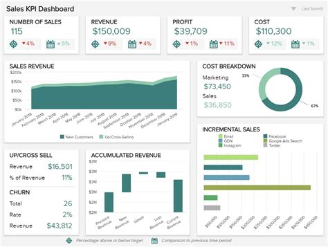 13 Sales Dashboard Examples Thatll Help You Set Up Your Own