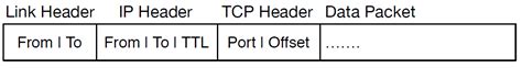 61 Packet Headers