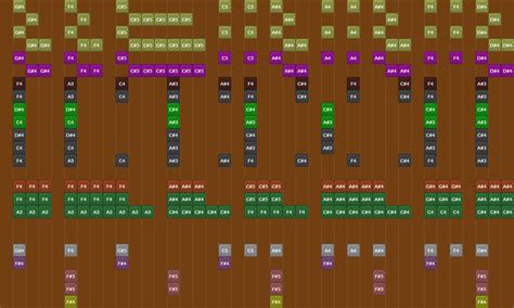 新人類 Note Block World