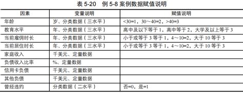 二元logistic回归分析原理及案例教程 知乎
