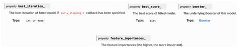 Docs No Line Breaks In Sklearn Estimators Attributes · Issue 5073