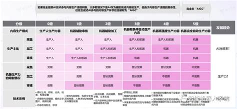 行业报告 aigc应用与实践展望报告：人工智能重塑内容产业的作业模式 哔哩哔哩