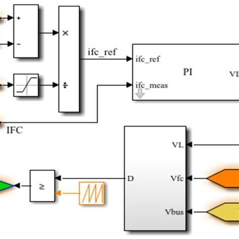 simulink block representation of a feedback fuel cell control system