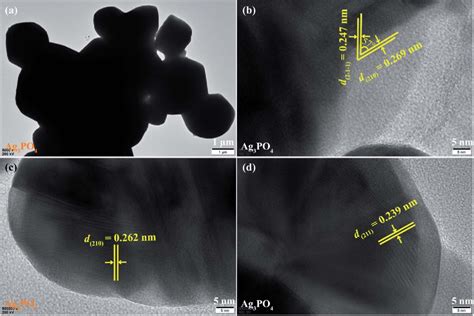 Figure 1 From Facile Synthesis Of Tio2 Ag3po4 Composites With Co Exposed High Energy Facets For