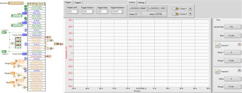 using property nodes in labview digilent blog
