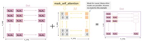 Auto Regressive Decoder In Transformer Rlearnmachinelearning