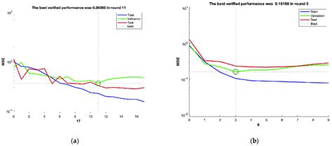 A Is An Iterative Graph Of The Prediction Of The Rmax Of The Surface Download Scientific
