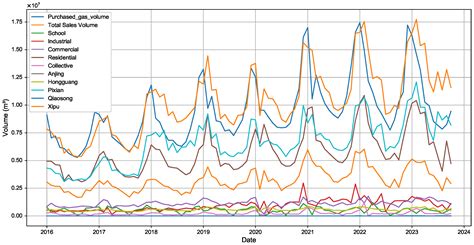 An Integrated Stacking Ensemble Model For Natural Gas Purchase Prediction Incorporating Multiple
