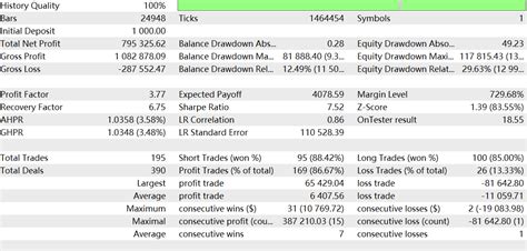 Buy The Trendmaster Fx Trading Robot Expert Advisor For Metatrader