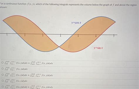 solved for a continuous function f x y which of the